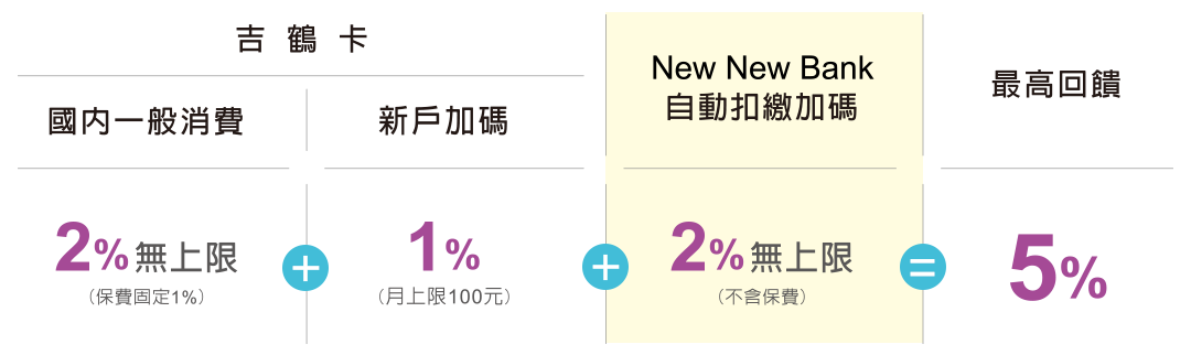 聯邦數位銀行New New Bank